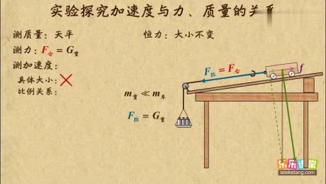 实验：探究加速度与力、质量的关系_乐乐课堂