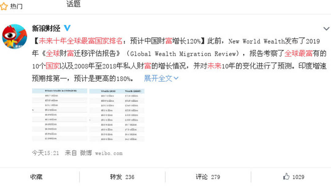 未来十年全球最富国家排名