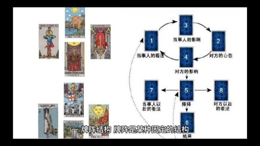 塔罗牌教学培训学习教程牌阵讲解#塔罗牌教学 #塔罗牌学习