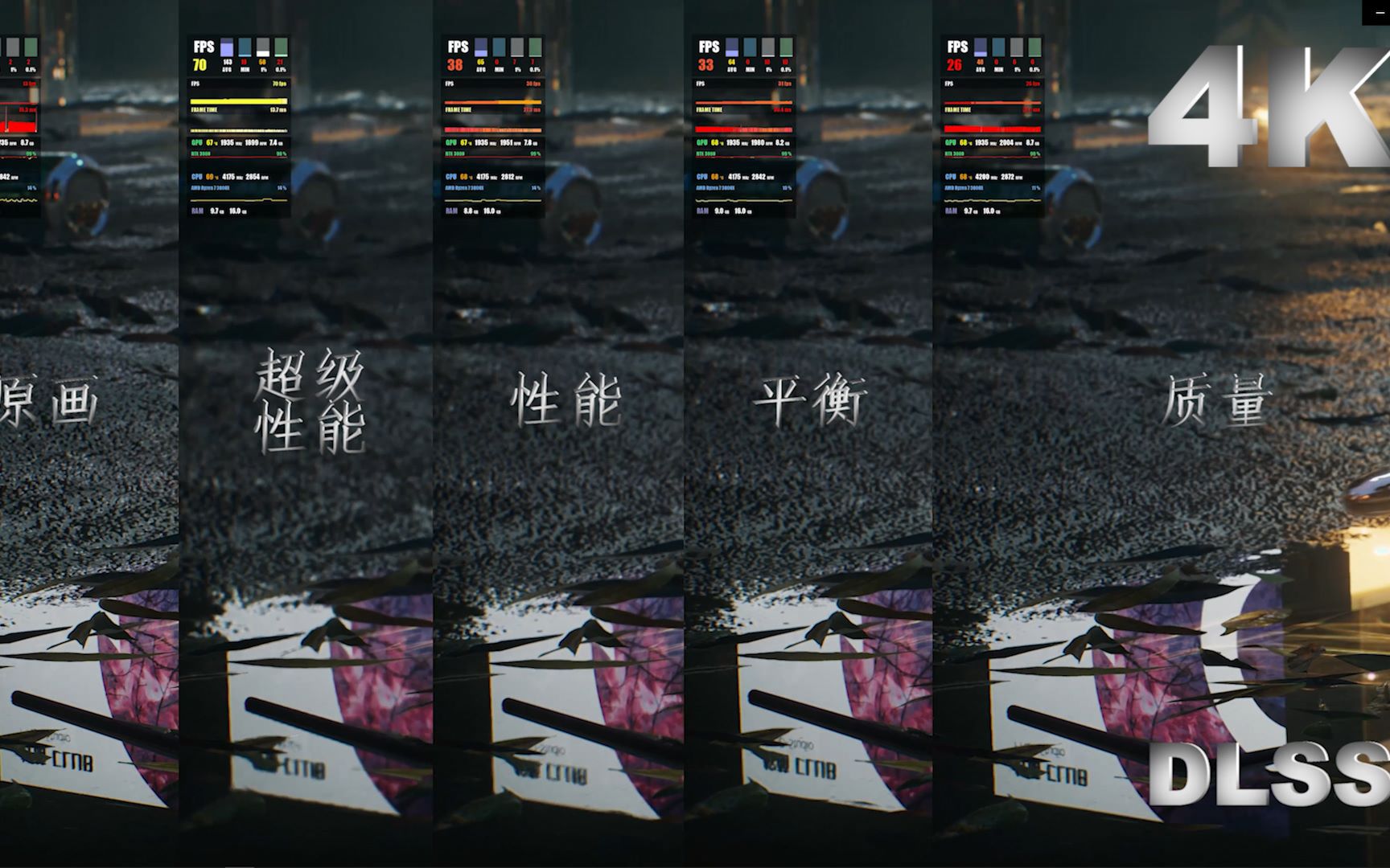 52个游戏性能测试【RTX3080】