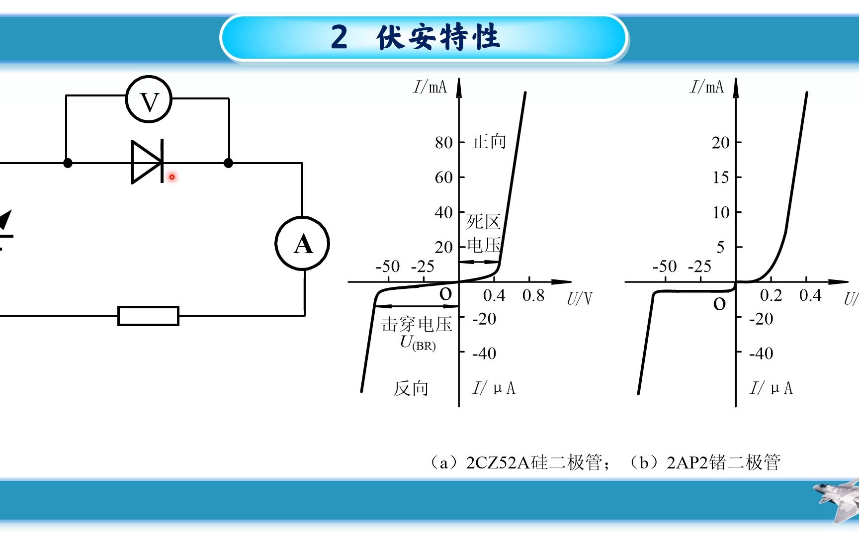 3分钟-二极管的伏安特性