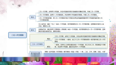 《第八章 二元一次方程组》复习课.mp4