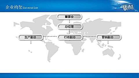 企业介绍宣传动态PPT