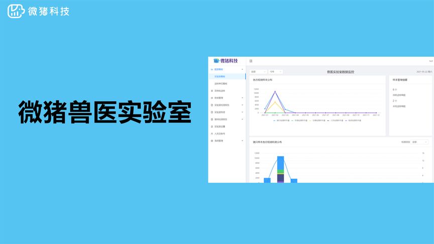 微猪兽医实验室管理系统,支持基于养猪管理特定组织结构需要