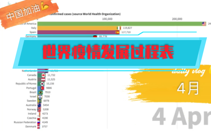 【世界疫情发展!】世界新型冠状病毒发展表
