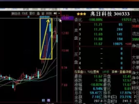 股票技巧技术指标选股法-实用战法 (4)