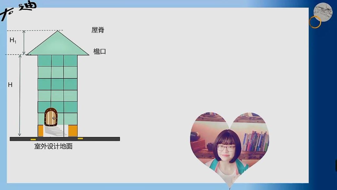 学消防工程师,30秒学会坡屋面的建筑高度的计算~