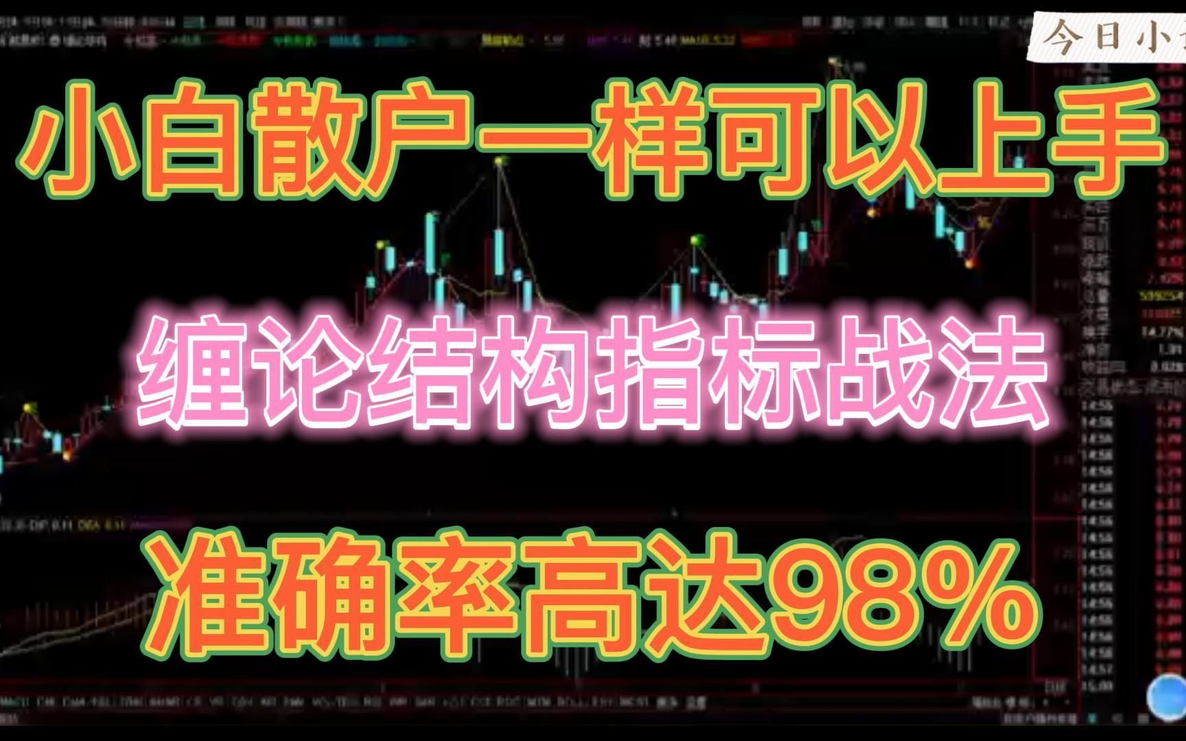 小白散户一样可以上手,缠论结构指标战法,准确率高达98%
