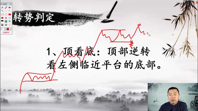 好的交易员从不会预测行情,铭记这3句法则,拥有完善的交易系统