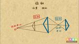 秒杀名师 初中数学九年级下册 位似的概念