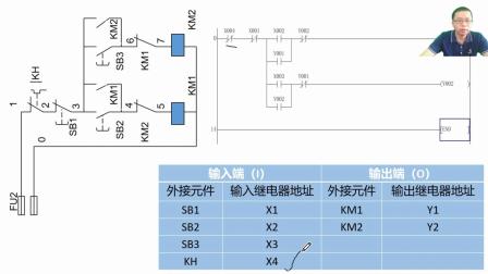 PLC应用技术第三节