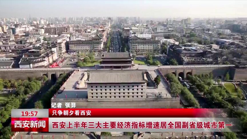 西安上半年三大主要经济指标增速居全国副省级城市第一