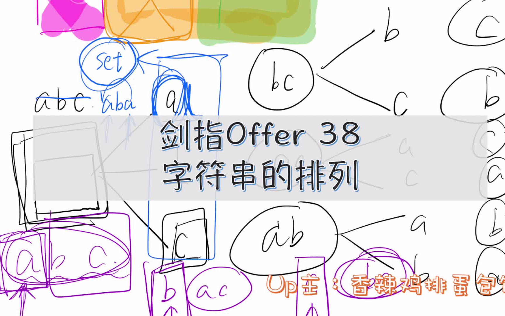 ...题力扣题解 | 剑指Offer 38. 字符串的排列 | 思路讲解及Python3代码实现