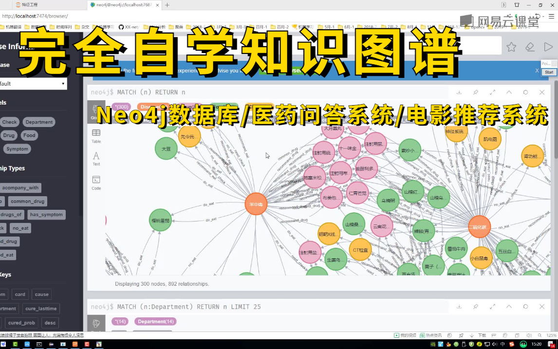 ...Neo4j数据库、医药问答系统及电影推荐系统!草履虫都能学会的人工...