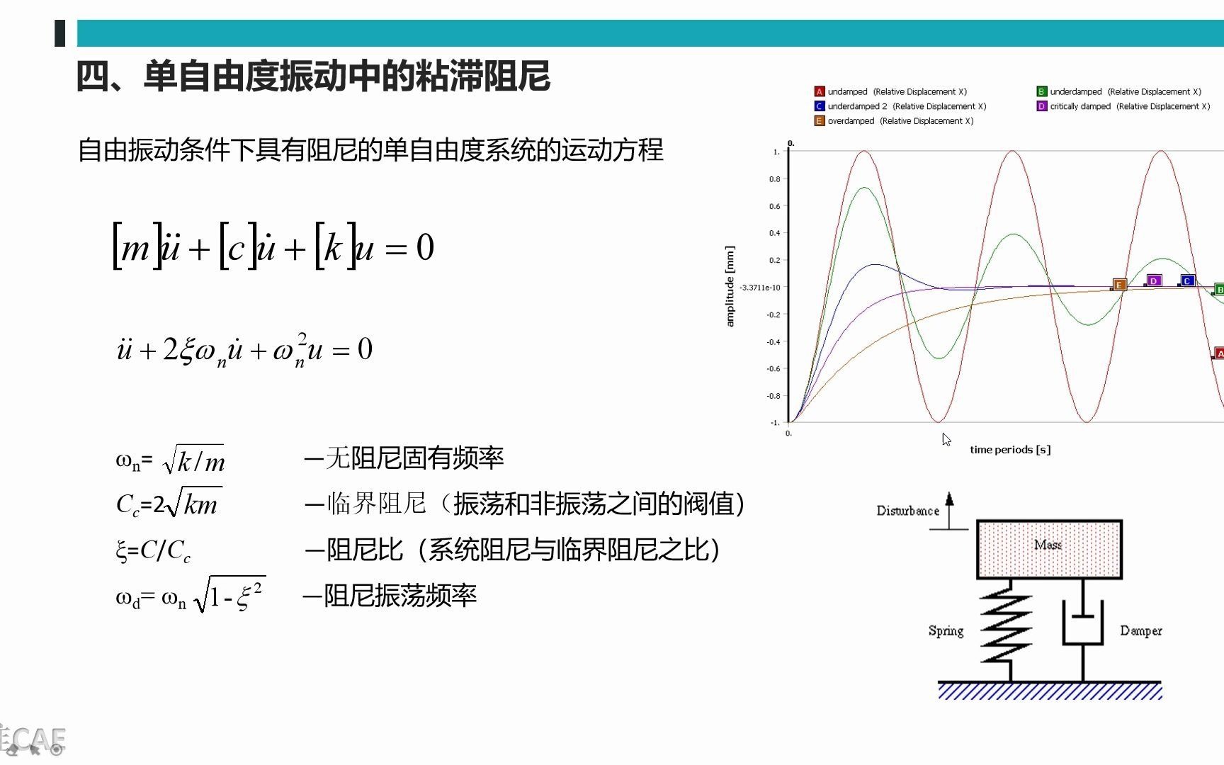 ANSYS Mechanical动力学分析教程-阻尼