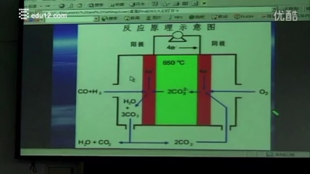 合作学习优秀课例:高中化学《原电池原理的应用》课堂实录(中小学新...