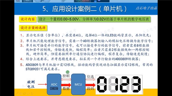 LED数字电压表设计(完整版)第14集、1-方案设计