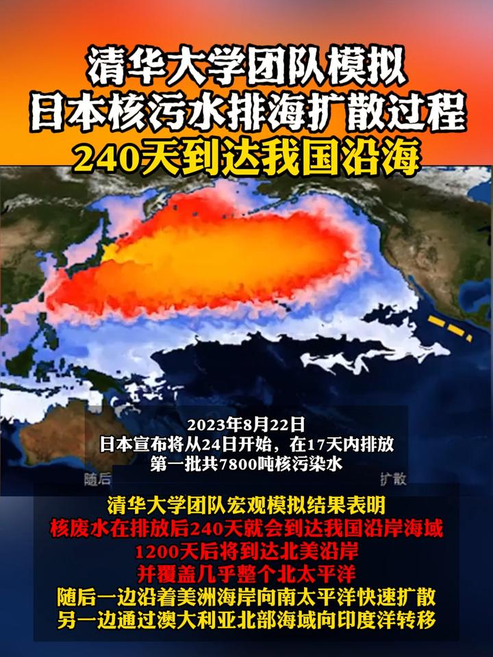 ...团队模拟日本核污水排海 扩散过程:240天到达我国沿海#日本核污水 ...