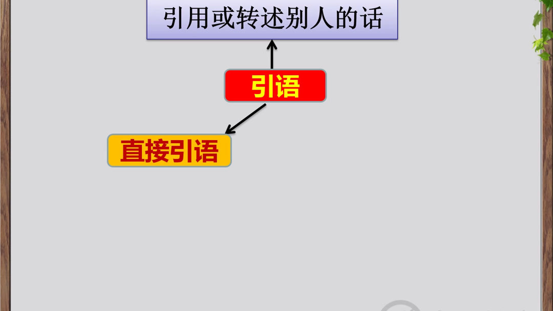 第12讲3何为直接引语和间接引语