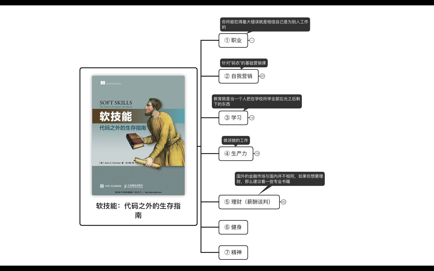 一小时读完《软技能:代码之外的生存指南》