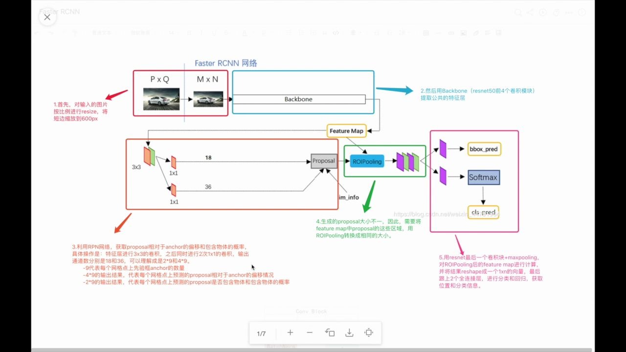 Faster RCNN算法流程介绍