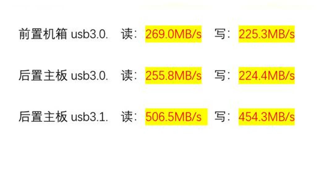 同一电脑不同usb口传输速度能差一倍,前置和主板自带usb有差距?