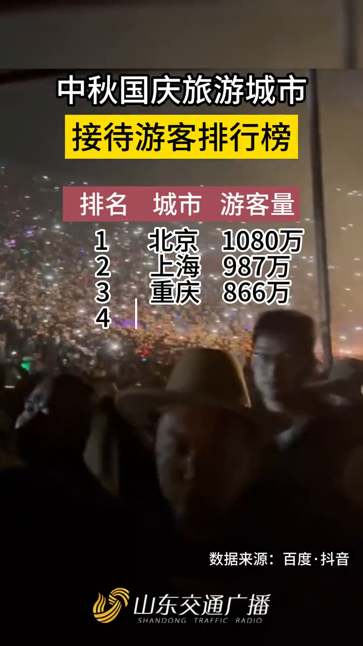 中秋国庆旅游城市接待游客排行榜揭晓!