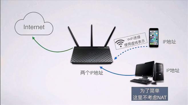 什么是路由器?路由器有什么作用?