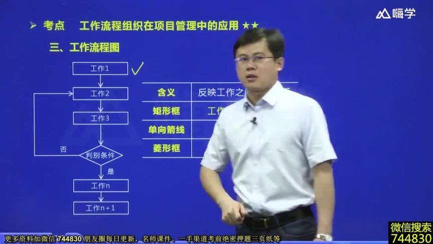 一级建造师管理 龙炎飞精讲(考试必看)05-建设工程项目的组织03