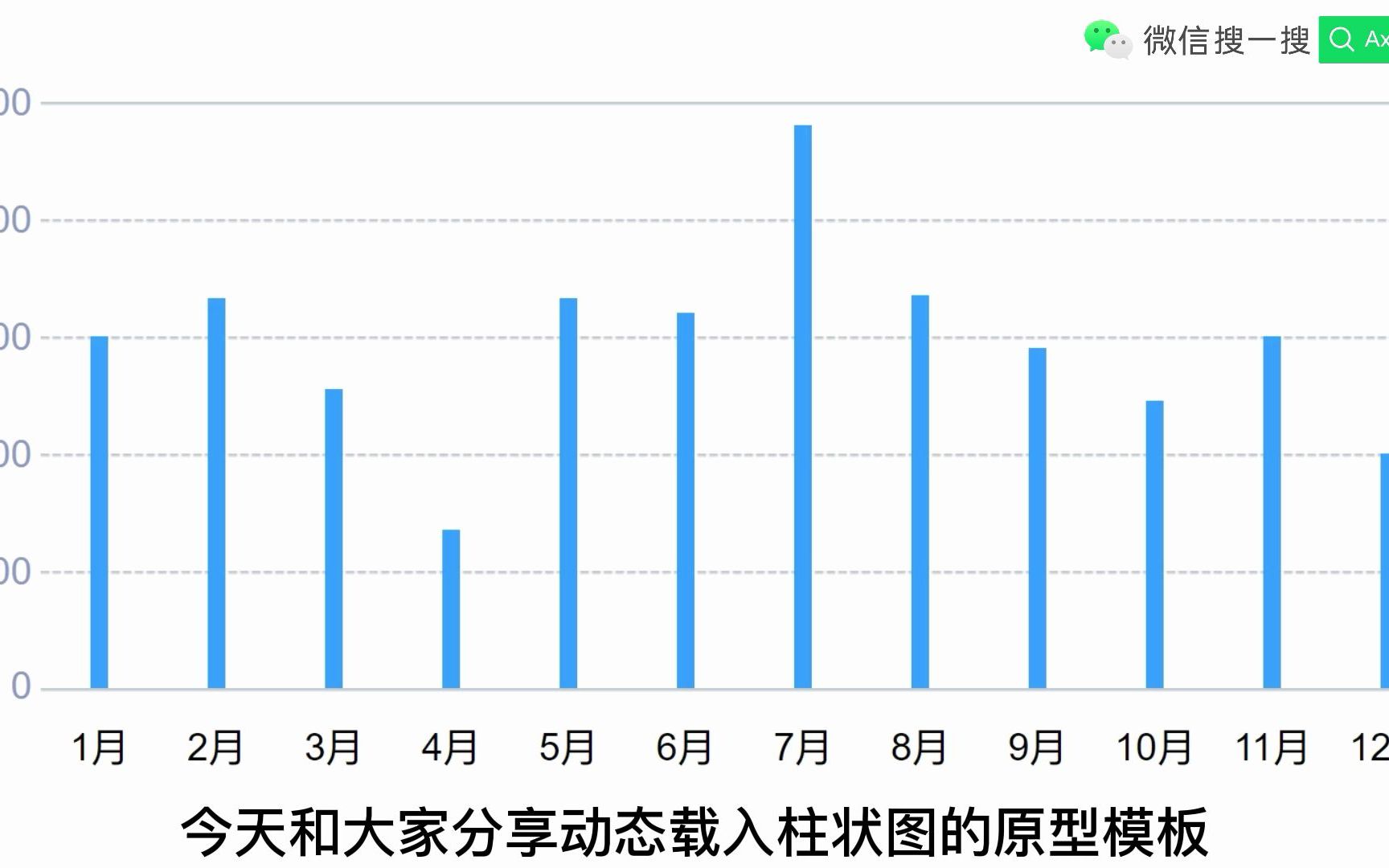 【Axure高保真原型】中继器柱状图(动态载入)