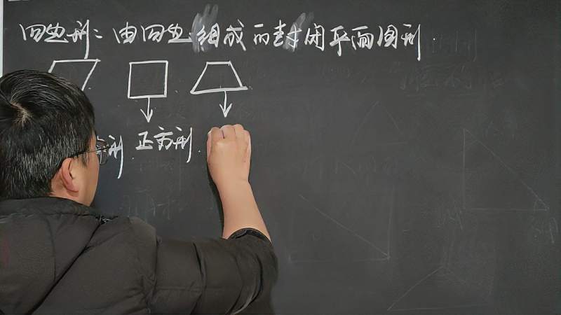 小学数学总复习图形与几何(6)四边形的分类