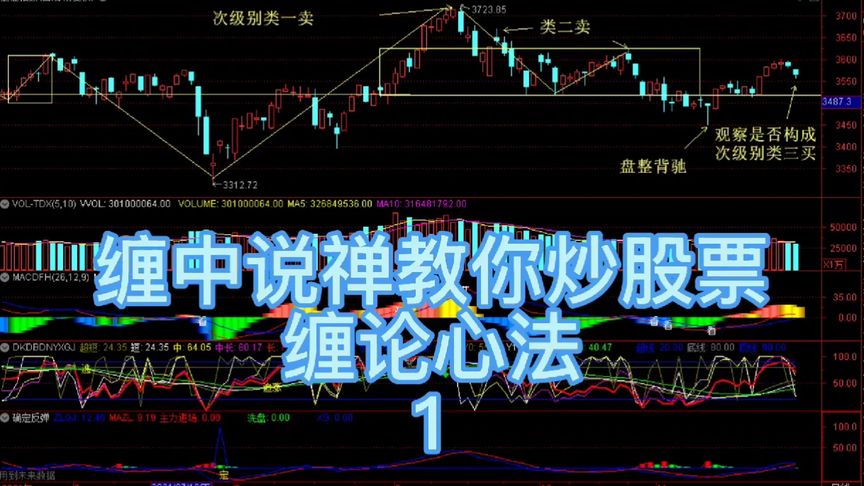 缠中说禅教你炒股票之缠论心法1