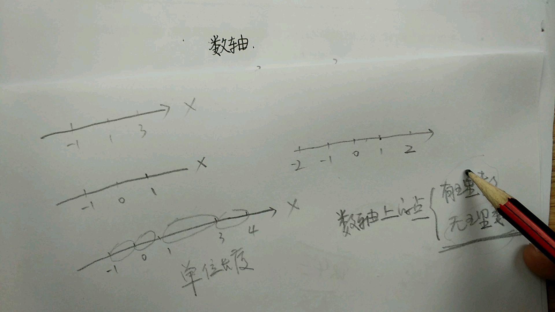绝对值与数轴经典题型