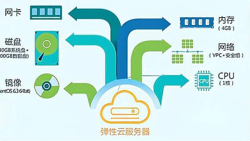 如何为企业打造优质应用环境!华为云弹性服务器了解一下
