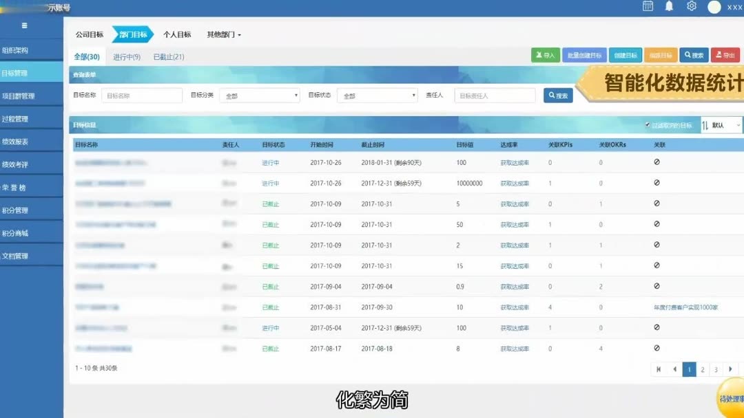 阳光赛赛,新一代绩效管理系统助你企业降本增效!