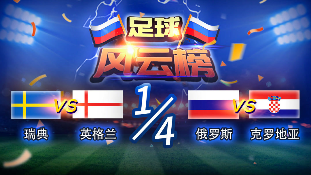 【足球风云榜】世界杯四强全部产生!英格兰2-0完胜瑞典