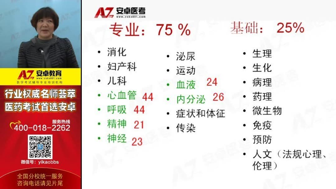 【安卓教育】2015临床执业医师及助理医师考试之循环系统总论