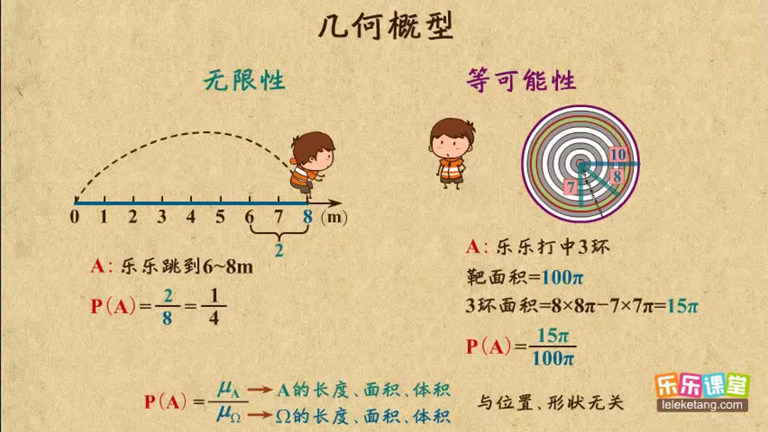学霸笔记:几何概型