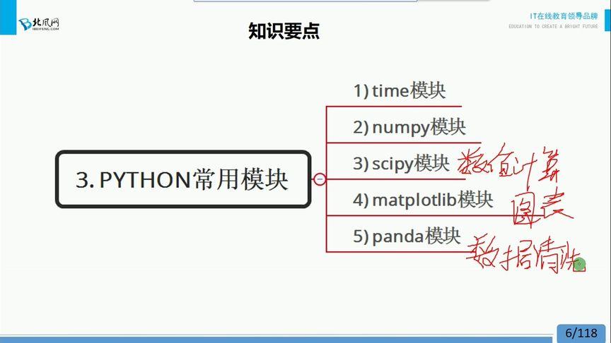 北风网人工智能实录Python常用模块之时间模块-子沐老师主讲