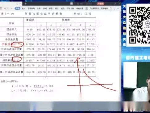 04第一章、建设项目投资估算与财务评价04