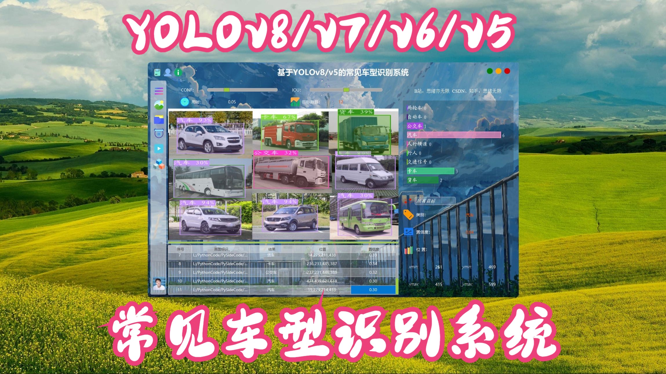 ...车型识别系统演示与介绍(深度学习模型+PySide6界面+训练数据集)