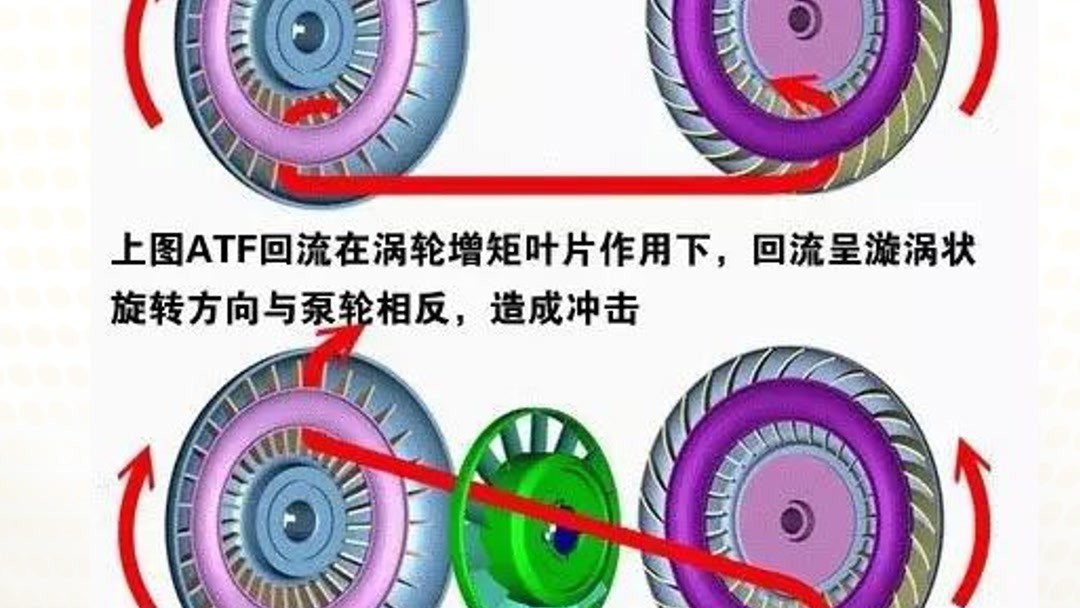 机动车检测维修工程师机动车机电维修工程师课程自动变速器讲解