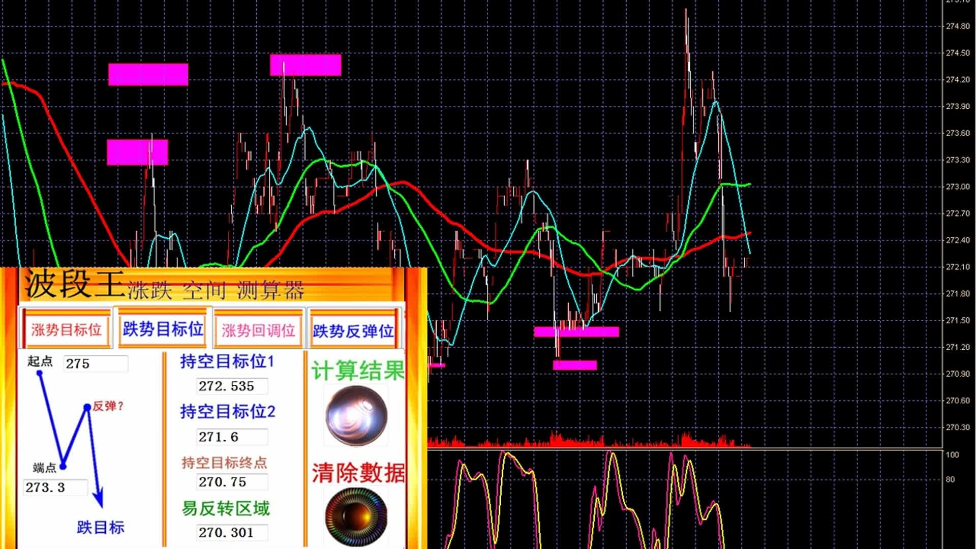 股票行情分析_行情分析股票软件涨停股票软件