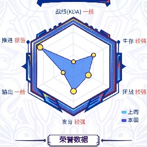 xiyang在干嘛 