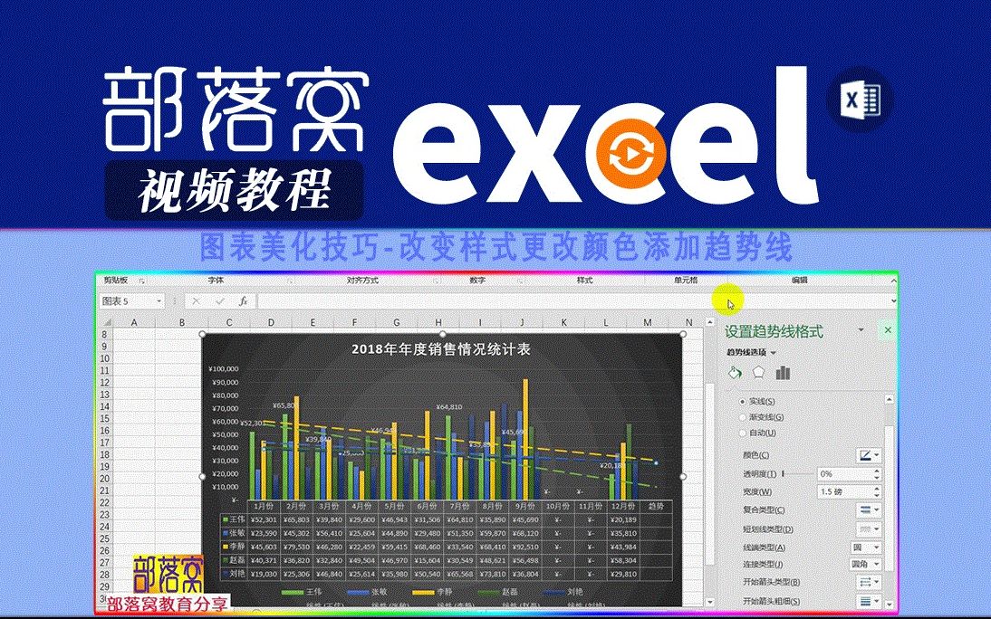 excel图表美化技巧视频:改变样式更改颜色添加趋势线
