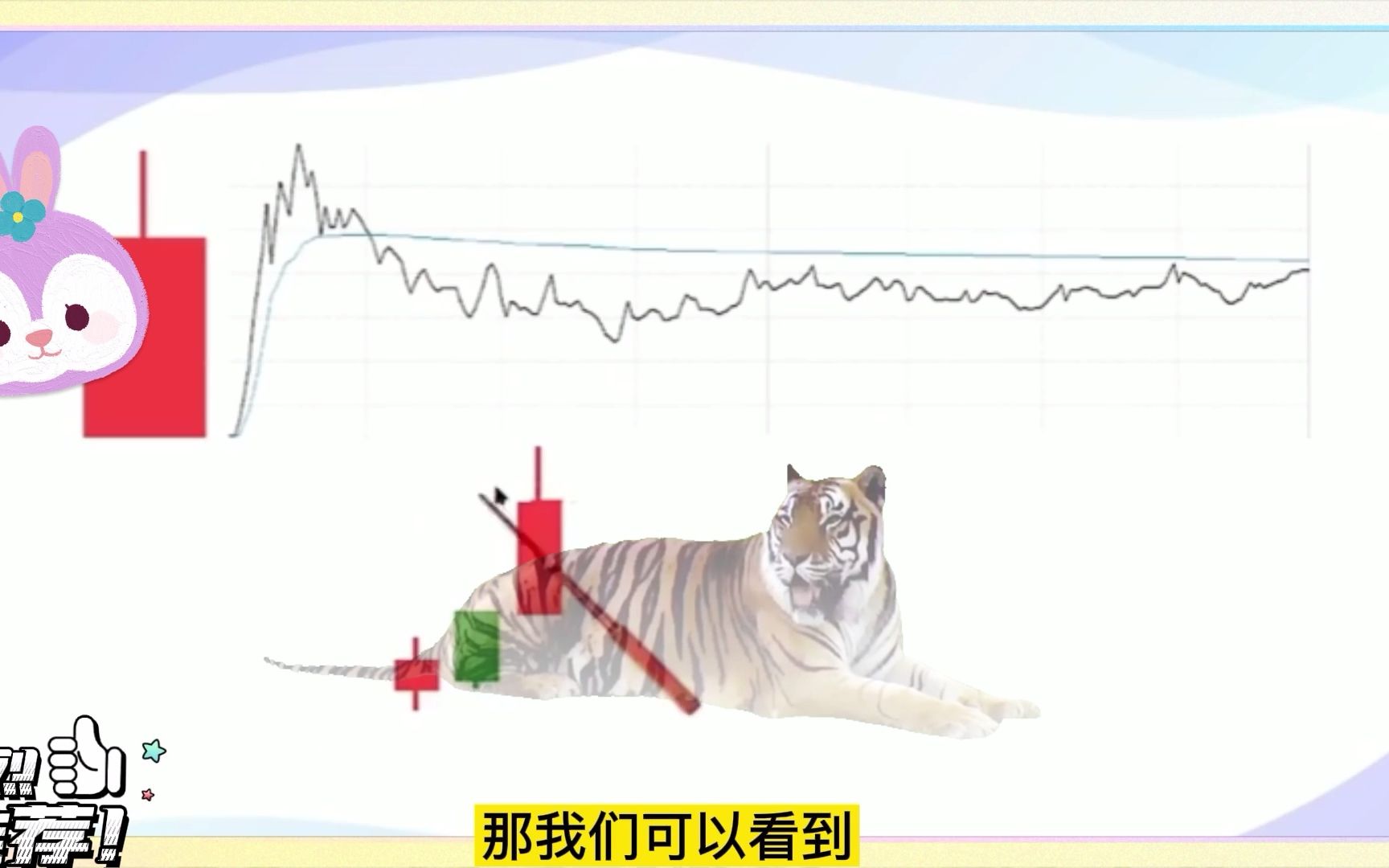 通达信指标集合,看完选你喜欢的,主力游资,筹码分析,短线抄底。