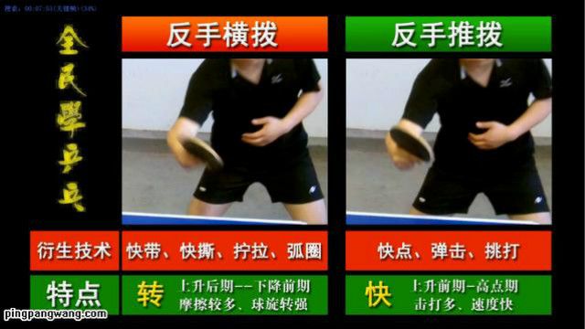 《全民学乒乓之横拍篇》第1集:横拍握法