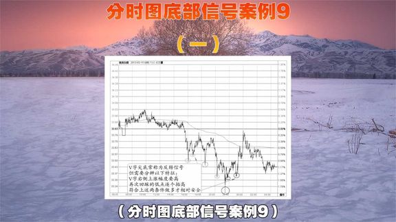 证券分时图中均线分析