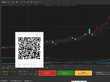 微交易大讲师做单绝密技术流出