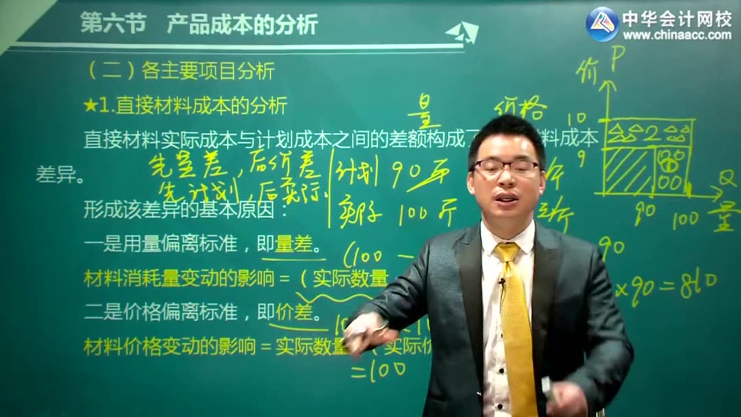 助理初级会计职称考试QQ280027283《初级会计实务》培训视频课程